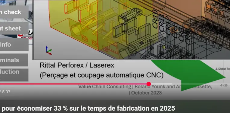 CAO vs. DAO en bureau d’études électriques : Promesses alléchantes ...